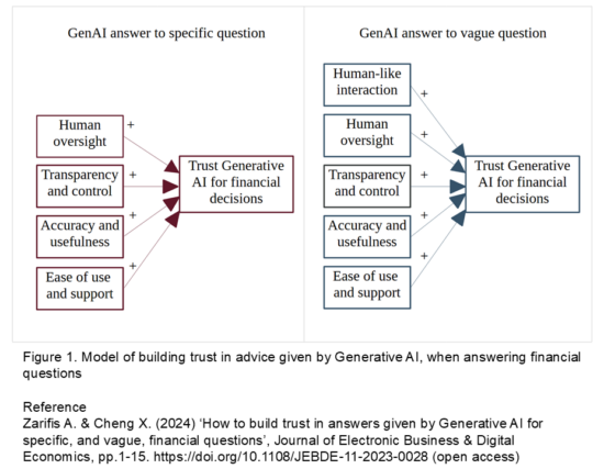 How to build trust in Generative AI for financial questions